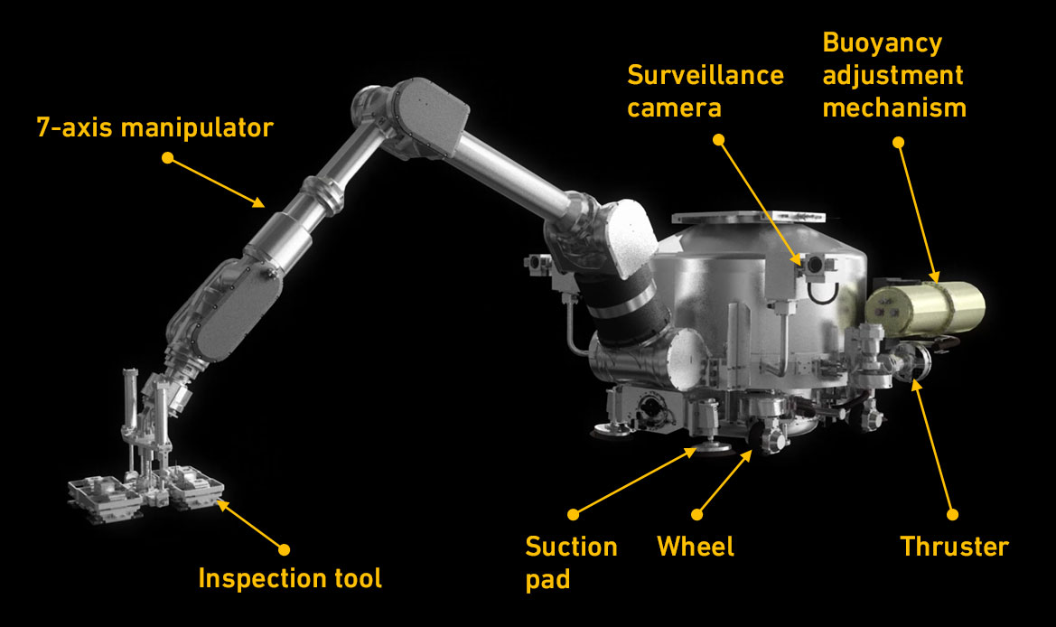 Underwater Navigation Robot for the Inspection of Nuclear Reactor ...
