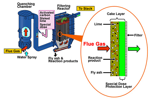 Advanced Flue Gas Treatment | Mitsubishi Heavy Industries