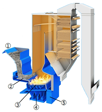 Mitsubishi Stoker Waste to Energy System : Reciprocating Stoker ...