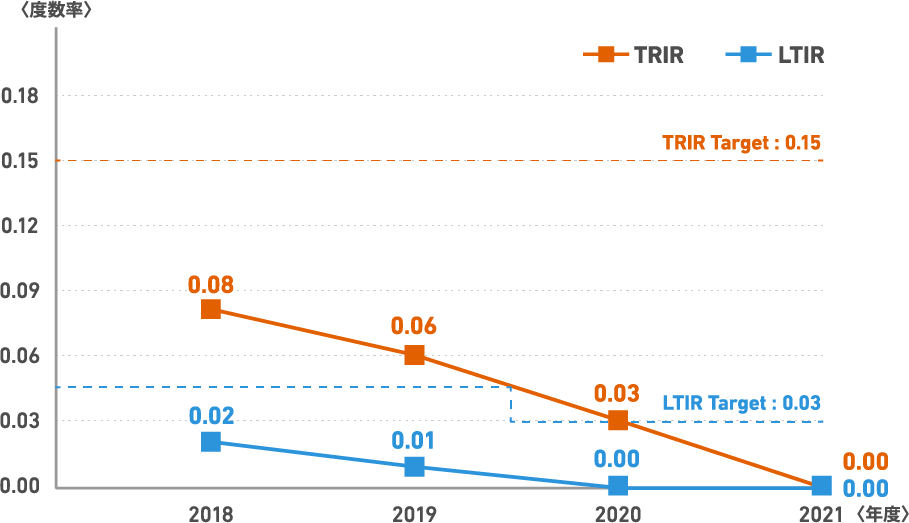 労働安全衛生の取り組み | 三菱重工