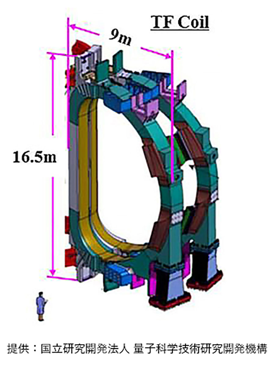 MHI Completes Final TF Coil for ITER -- Steady progress supporting the ...