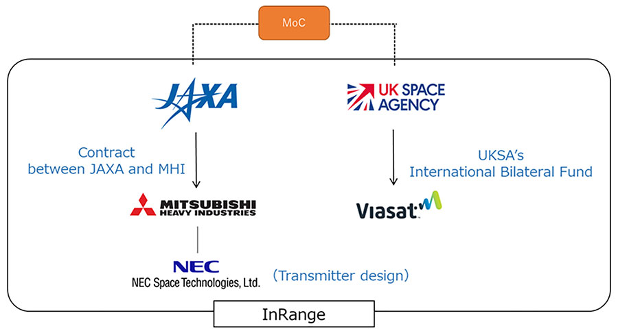 Mitsubishi Heavy Industries, Ltd. Global Website | UK SPACE AGENCY AND ...