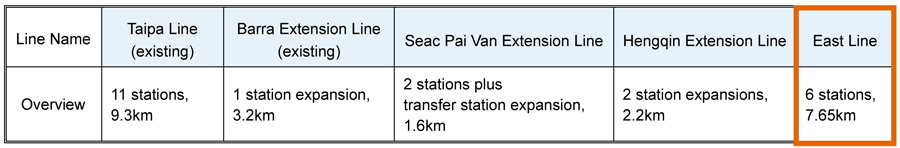 MHI Receives Automated Guideway Transit (AGT) System Order for the East ...