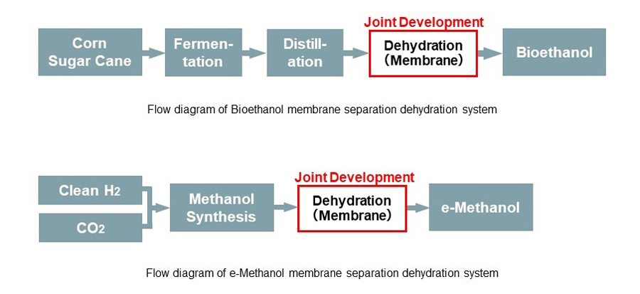 Mitsubishi Heavy Industries and NGK to Jointly Develop Membrane ...