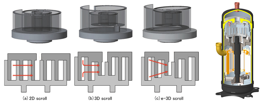 MHI Thermal Systems Receives JSRAE Technology Award for "e-3D Scroll" Compressor -- Recognized ...