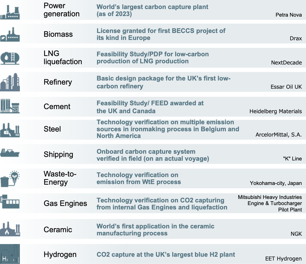 Mitsubishi Heavy Industries, Ltd. Global Website | CCUS（CO₂ Capture ...