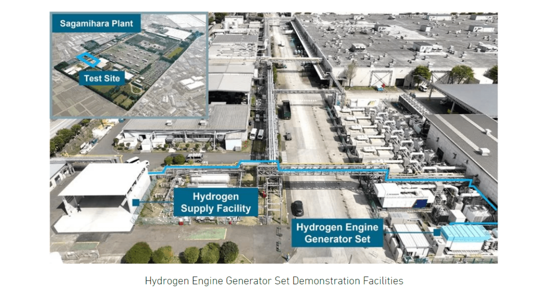 Hydrogen and Ammonia Power Generation and Building Value Chains ...