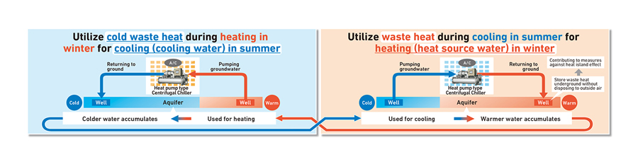 MHI Thermal Systems Receives Order from Aisan Industry for Aquifer Thermal Energy Storage System ...