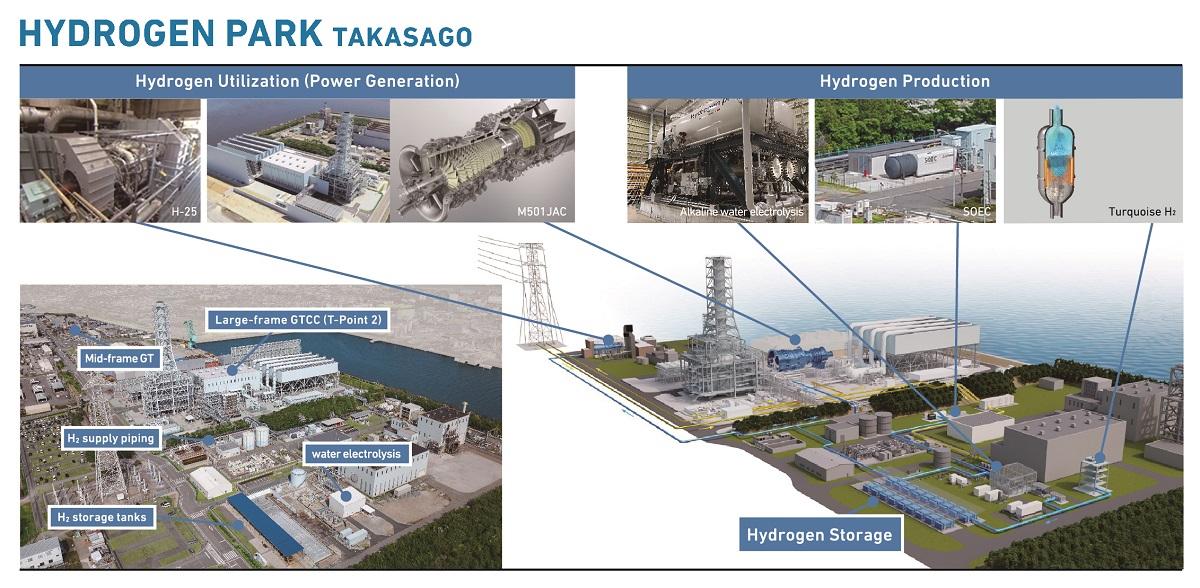 Hydrogen and Ammonia Power Generation and Building Value Chains ...